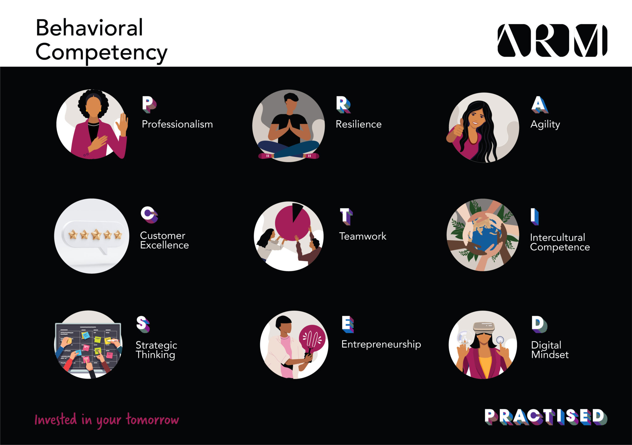 ARM Careers – Invested In Your Tomorrow